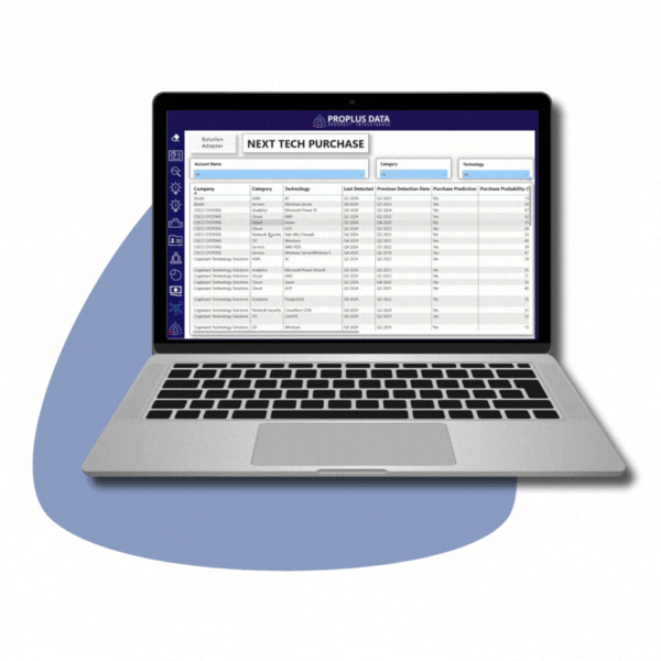 GTM Solutions: Next Tech Purchase & Intent Insights